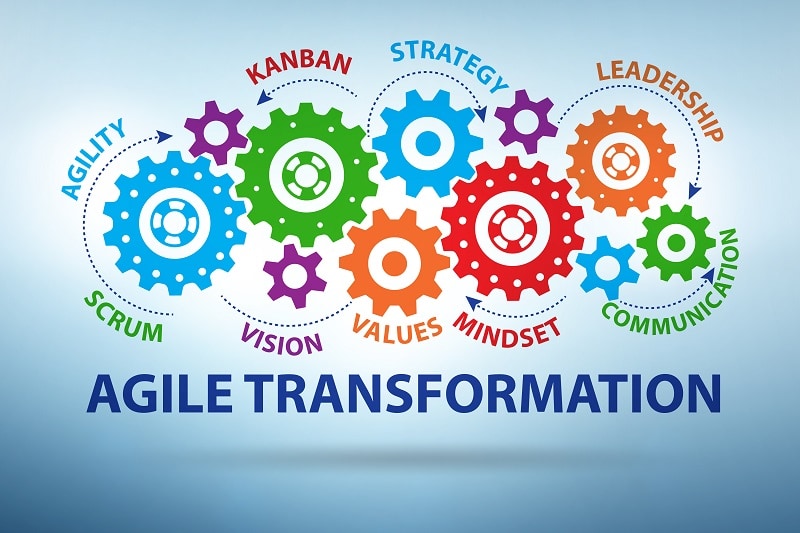 Management consulting for agile transformation | Change